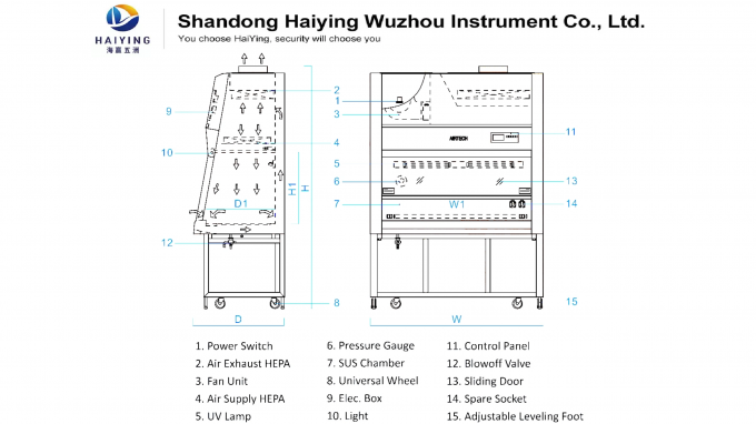 Biological Safety Cabinet Class 2 BSC Biosafety Cabinet Centrifugal Fan ...